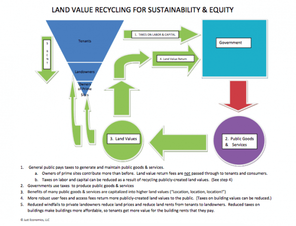 How to Kill Land Speculation - Shelterforce: The Voice of Community ...