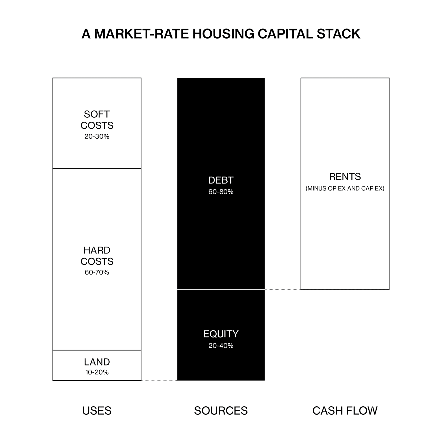 Affordable Housing Finance 101 — Shelterforce Shelterforce