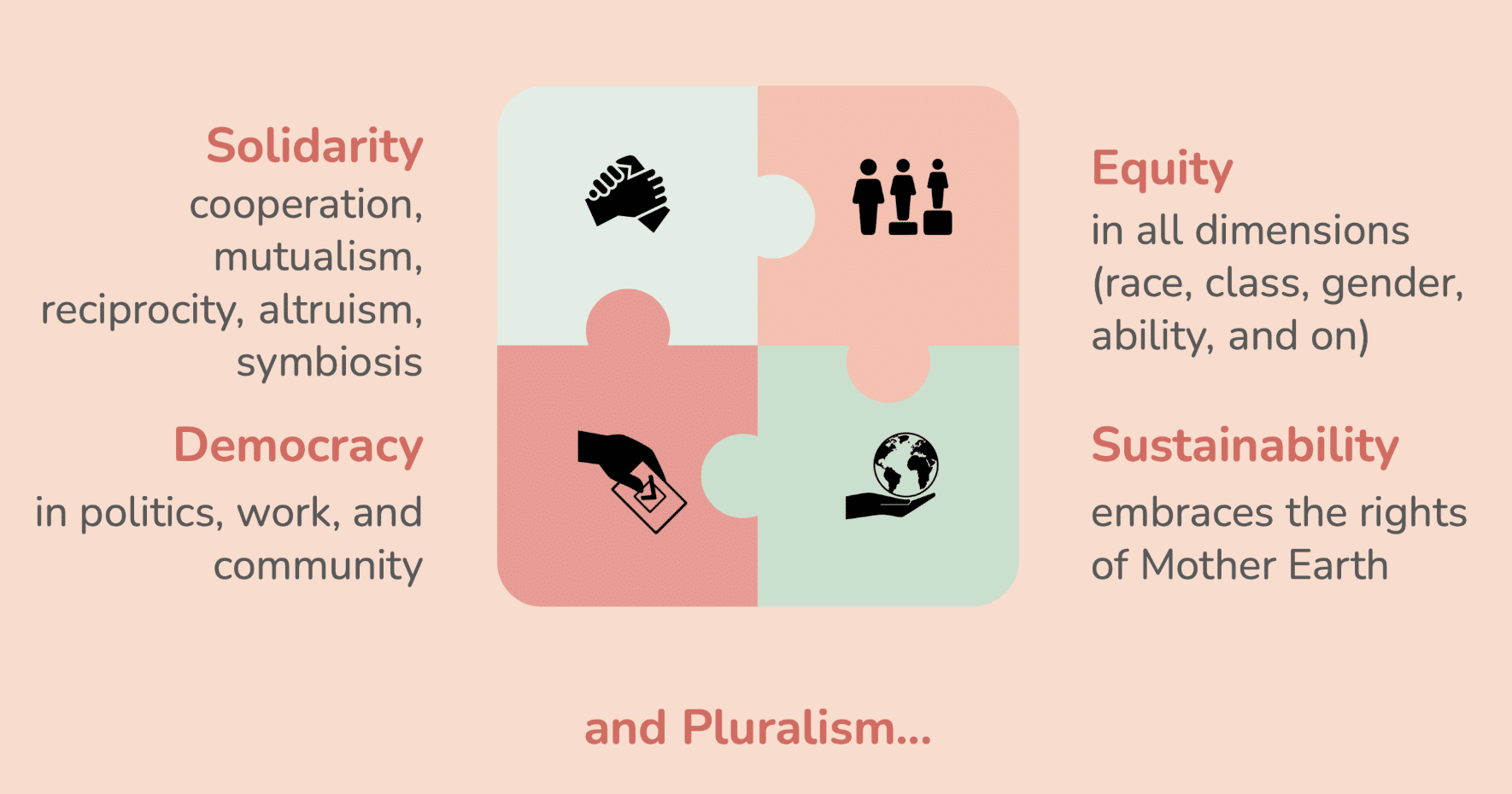What Is the Solidarity Economy? — Shelterforce Shelterforce